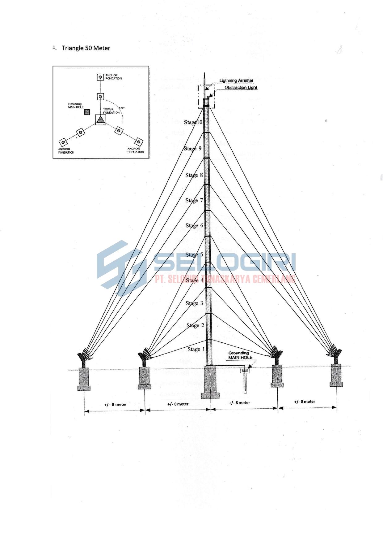 Pabrikasi dan Instalasi Tower - Jasa Pemasangan Tower