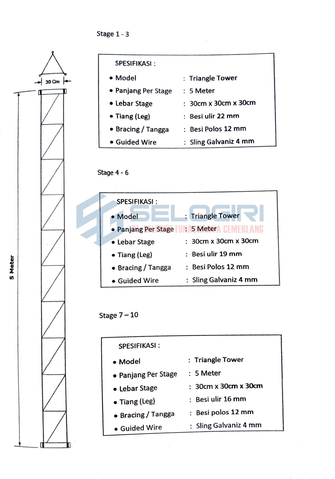 Pabrikasi dan Instalasi Tower - Jasa Pemasangan Tower